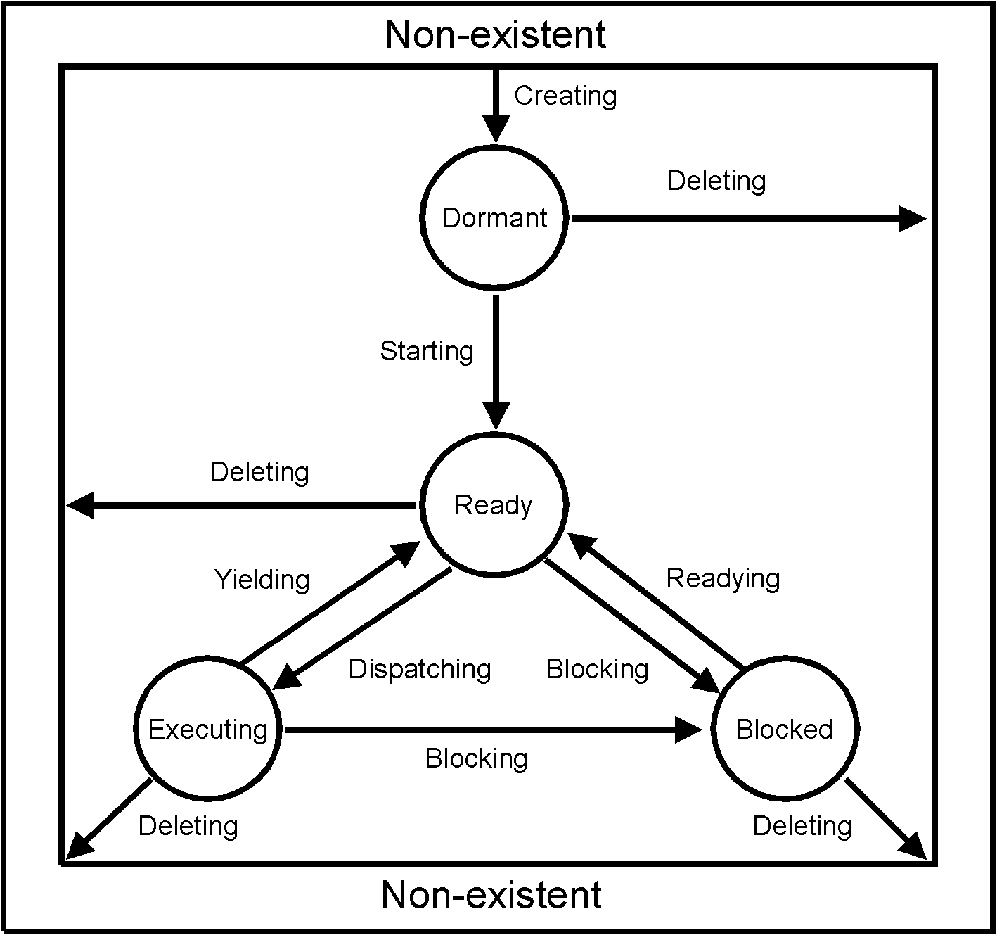 5. Scheduling Concepts — RTEMS C User Manual 4.11.2 documentation