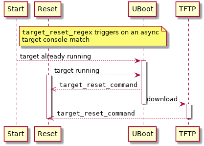 9.9. TFTP and U-Boot — RTEMS User Manual 5.3 (10th February 2023 ...